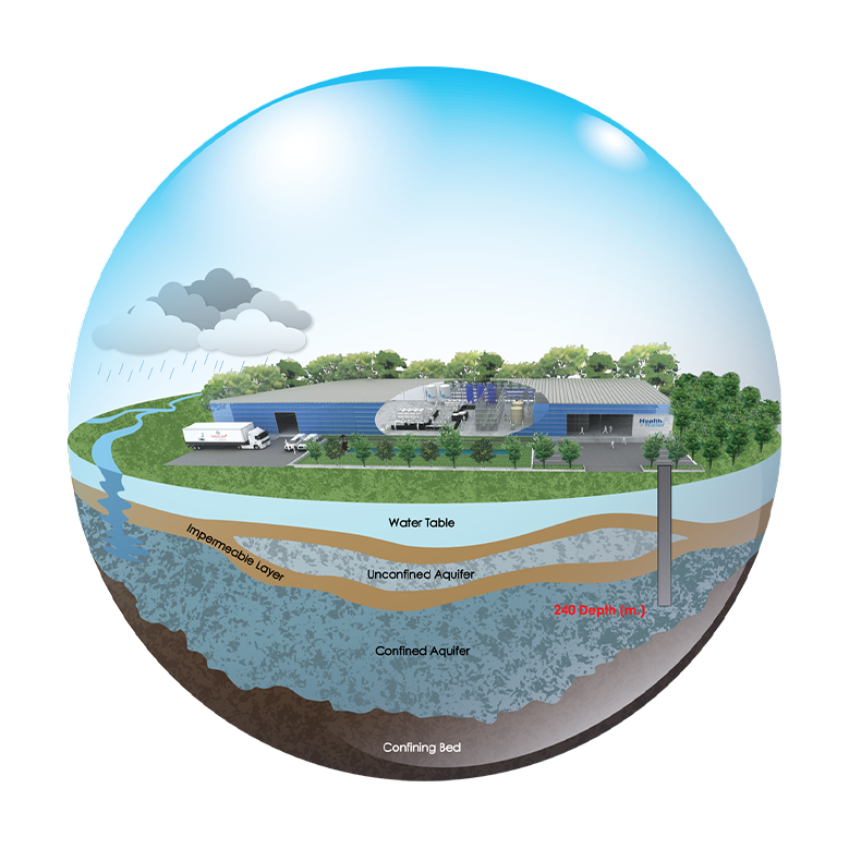 Quantumwater : น้ำดื่มตรา ควอนทัม พลัส